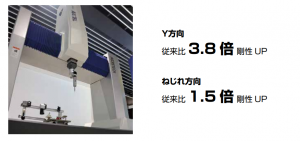 拡大する多種多様な測定ニーズに対応「XYZAX AXCEL RDS」-工作機械のカタログサイト【キカイカタログ】