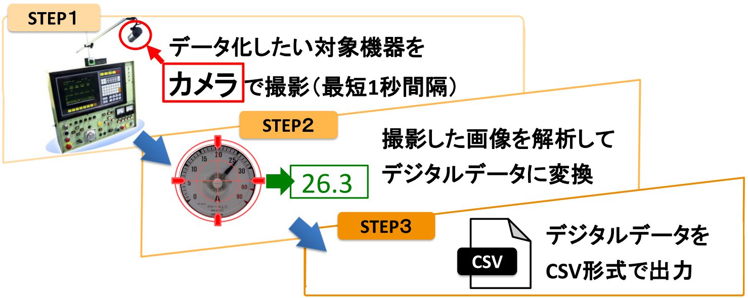 設備に左右されないIoT！「SOFIXCAN Ω Eye」-工作機械のカタログサイト【キカイカタログ】