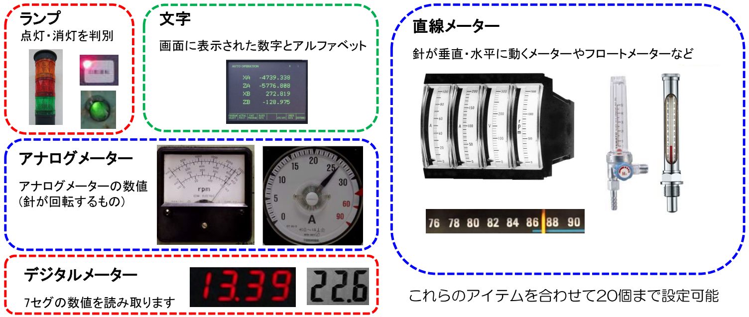 設備に左右されないIoT！「SOFIXCAN Ω Eye」-工作機械のカタログサイト【キカイカタログ】